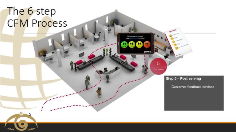 Queue Management System – Flora Technology