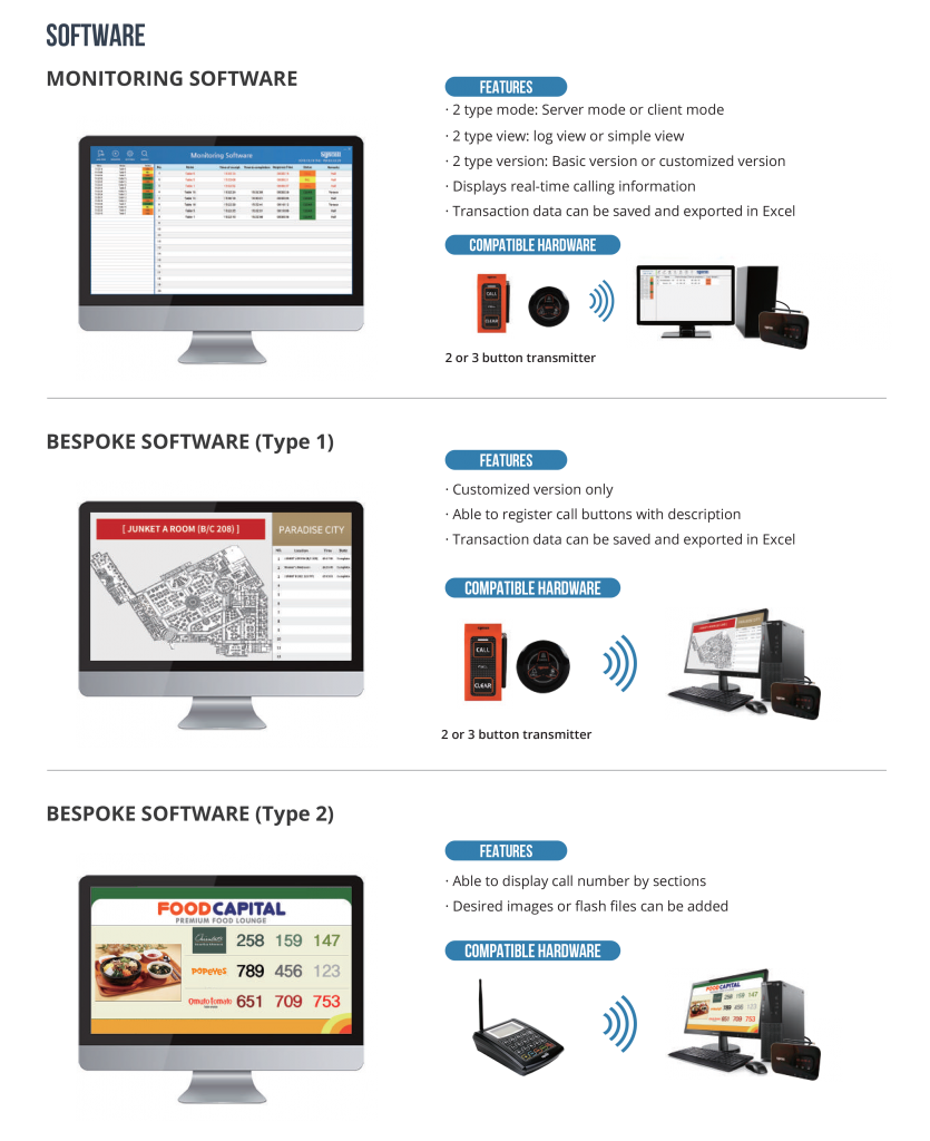 Wireless Calling System and Paging System - Flora Technology
